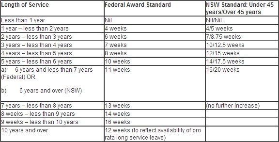 Terminating Employment Contracts | Owen Hodge Lawyers